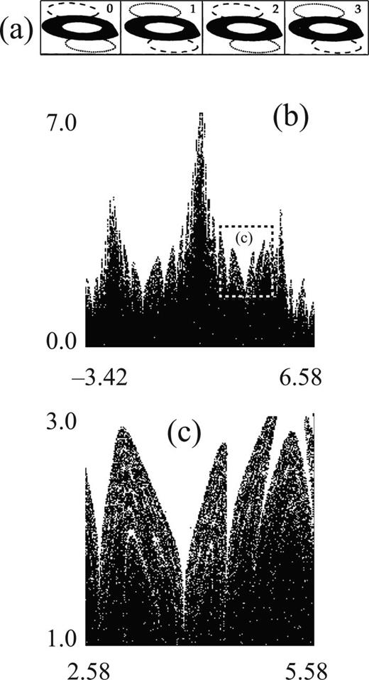 Synchronization of chaotic systems | Chaos: An Interdisciplinary ...