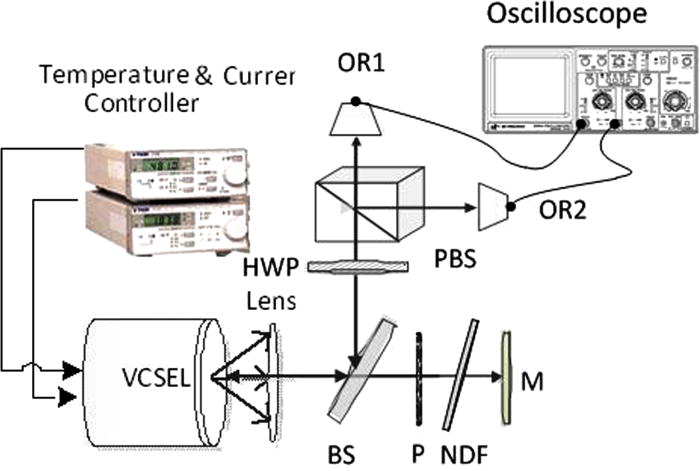 Chaos synchronization in vertical-cavity surface-emitting laser based on rotated polarization ...