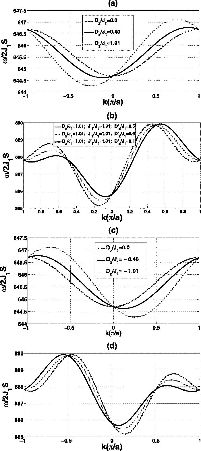 Quantum soliton in 1D Heisenberg spin chains with Dzyaloshinsky-Moriya ...