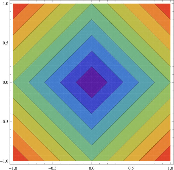 Performance of Lagrangian descriptors and their variants in incompressible flows | Chaos: An ...