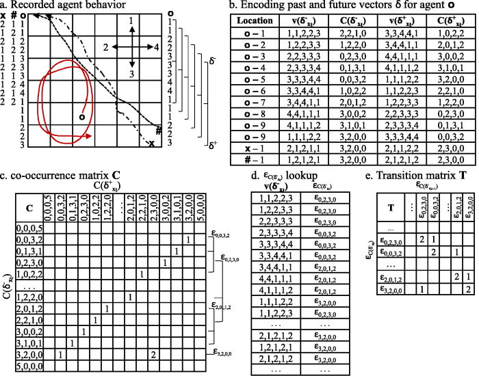 Geometry of behavioral spaces: A computational approach to analysis and understanding of agent ...