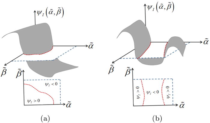 Synchronization And Local Convergence Analysis Of Networks With Dynamic