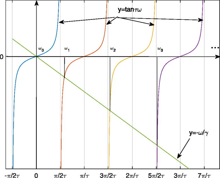 Hopf Bifurcation Control For A Class Of Delay Differential Systems With Discrete Time Delayed