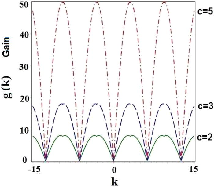 Higher-order vector discrete rogue-wave states in the coupled Ablowitz ...
