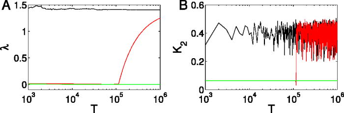 Disentangling regular and chaotic motion in the standard map using ...