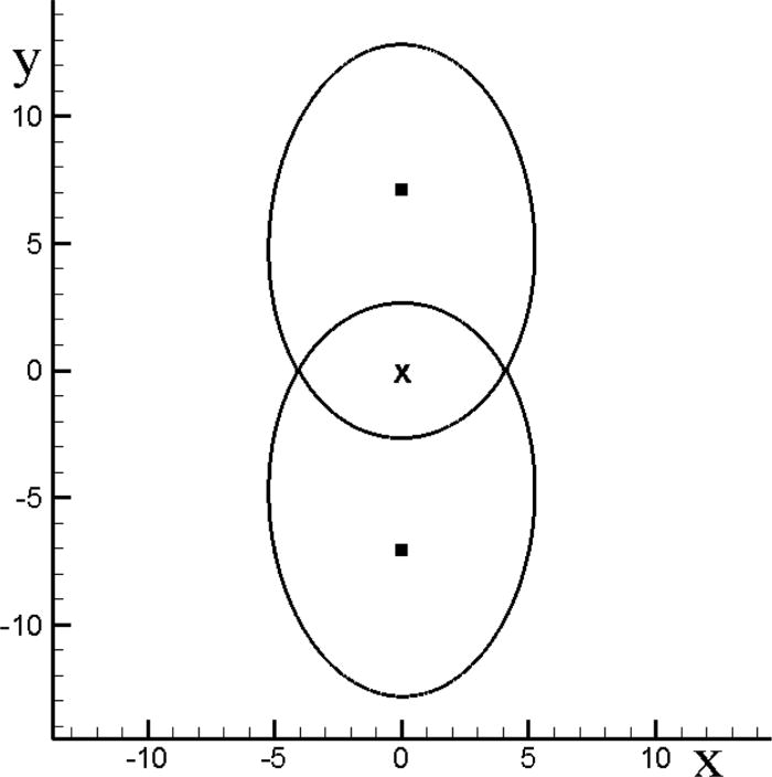 Local parametric instability near elliptic points in vortex flows under ...