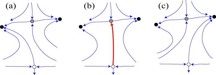 Network inoculation: Heteroclinics and phase transitions in an epidemic ...