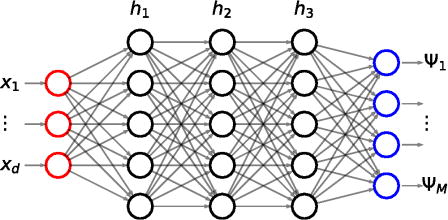 Extended dynamic mode decomposition with dictionary learning: A data ...
