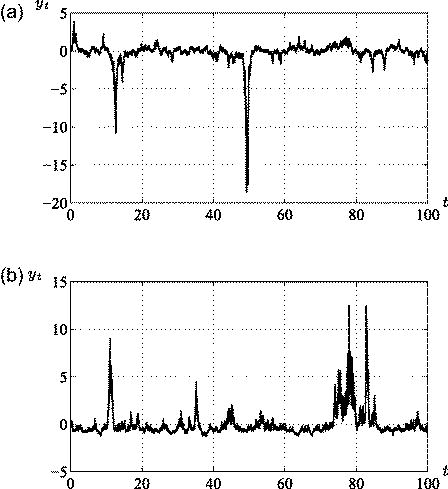 Reduced α-stable dynamics for multiple time scale systems forced with ...