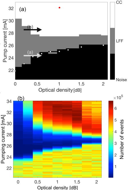 Experimental characterization of the transition to coherence collapse ...