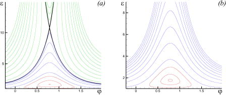 Nonlinear dynamics of an elliptic vortex embedded in an oscillatory ...