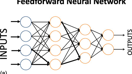 “FORCE” learning in recurrent neural networks as data assimilation | Chaos: An Interdisciplinary ...