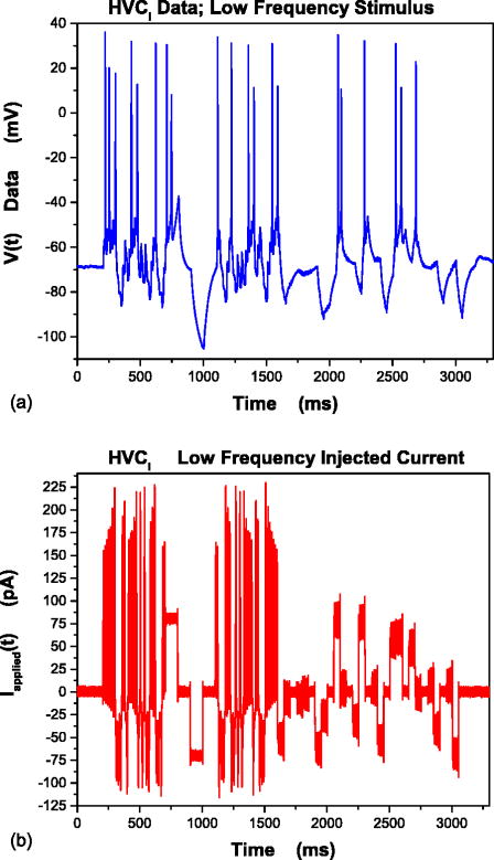 A unifying view of synchronization for data assimilation in complex nonlinear networks | Chaos ...
