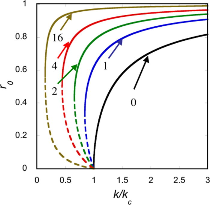 Frequency and phase synchronization in large groups: Low dimensional ...