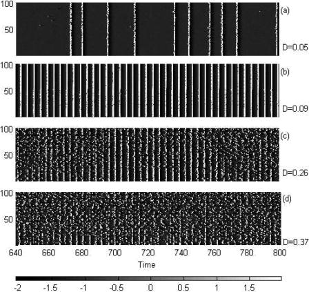 Autapse-induced multiple stochastic resonances in a modular neuronal ...