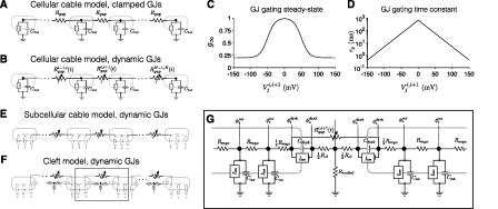 Ephaptic coupling rescues conduction failure in weakly coupled cardiac ...