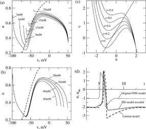 Noise-sustained patterns in a model of volume-coupled neural tissue ...