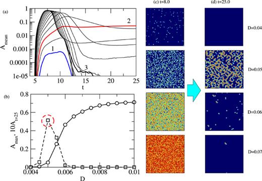 Noise-sustained patterns in a model of volume-coupled neural tissue ...
