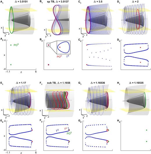 Bottom-up approach to torus bifurcation in neuron models | Chaos: An ...