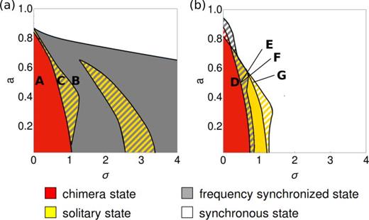 Chimera states in brain networks: Empirical neural vs. modular fractal ...