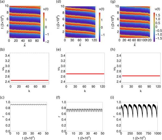 Chimera states in brain networks: Empirical neural vs. modular fractal ...