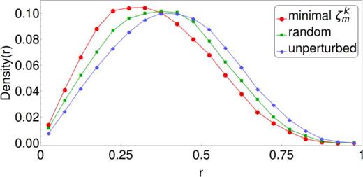 Chimera states in brain networks: Empirical neural vs. modular fractal ...