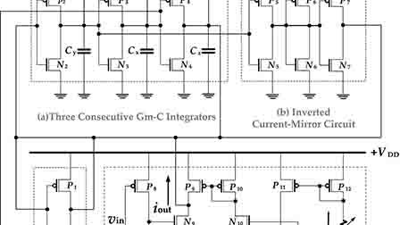 A 0.18-μm CMOS high-data-rate true random bit generator through ΔΣ ...
