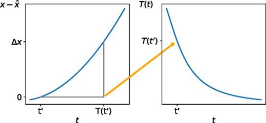 Sparse identification of nonlinear dynamics for rapid model recovery ...