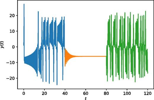 Sparse identification of nonlinear dynamics for rapid model recovery ...