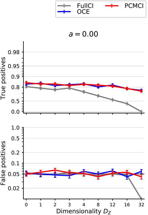 Causal network reconstruction from time series: From theoretical assumptions to practical ...