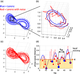 Extended recurrence plot and quantification for noisy continuous dynamical systems | Chaos: An ...
