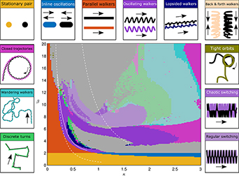 Pilot-wave dynamics of two identical, in-phase bouncing droplets ...
