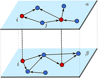 On the stability of multilayer Boolean networks under targeted ...