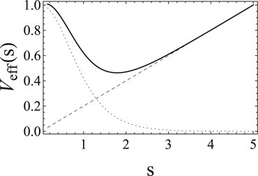 Dynamics of self-reinforcing matter-wave in gravito-optical surface ...