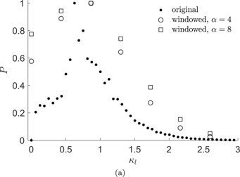 Robust and optimal sparse regression for nonlinear PDE models | Chaos: An Interdisciplinary ...