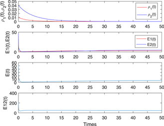 Feedback pinning control of collective behaviors aroused by epidemic ...