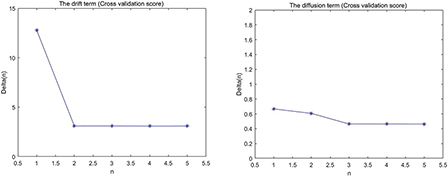 Detecting the maximum likelihood transition path from data of stochastic dynamical systems ...