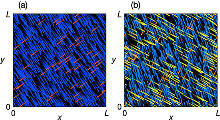 Solitary states in the mean-field limit | Chaos: An Interdisciplinary ...