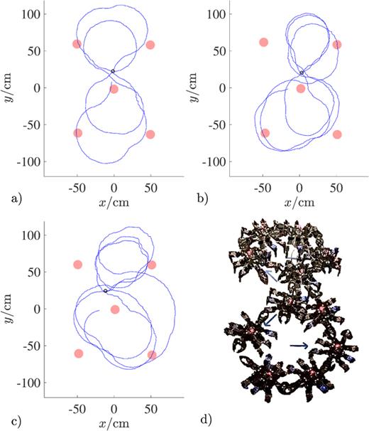 Generation of diverse insect-like gait patterns using networks of ...