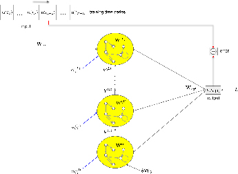Predicting critical transitions in multiscale dynamical systems using reservoir computing ...