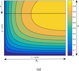 Streamwise velocity profile in open-channel flow based on Tsallis relative entropy | Chaos: An ...