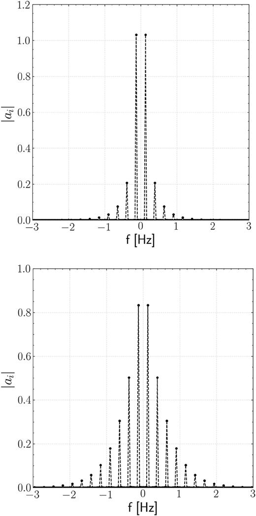 On the structure of time-delay embedding in linear models of non-linear dynamical systems ...
