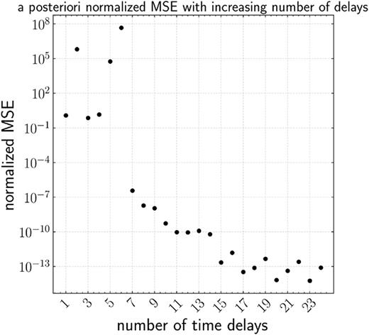 On the structure of time-delay embedding in linear models of non-linear dynamical systems ...
