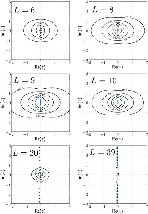 On the structure of time-delay embedding in linear models of non-linear dynamical systems ...