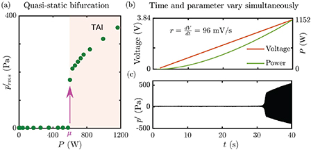 Effect of rate of change of parameter on early warning signals for ...