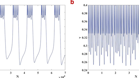 Spiral waves in a hybrid discrete excitable media with electromagnetic ...