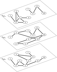 Sequential seeding in multilayer networks | Chaos: An Interdisciplinary ...