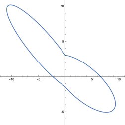 The 16th Hilbert problem for discontinuous piecewise isochronous ...