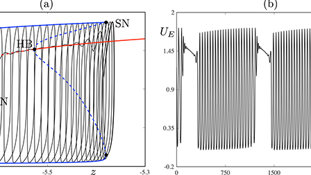 Canonical models for torus canards in elliptic bursters | Chaos: An ...