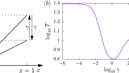 Dichotomous flow with thermal diffusion and stochastic resetting ...